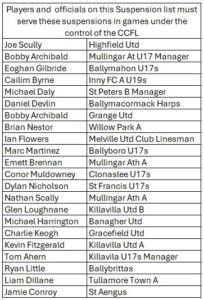 Week 16 Suspensions – 16th/17th/18th Jan – Combined Counties Football ...