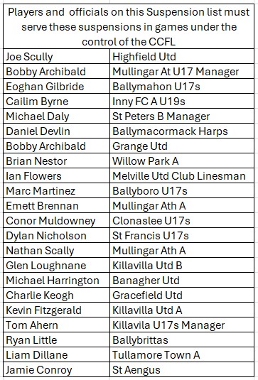 Week 16 Suspensions – 16th/17th/18th Jan – Combined Counties Football ...